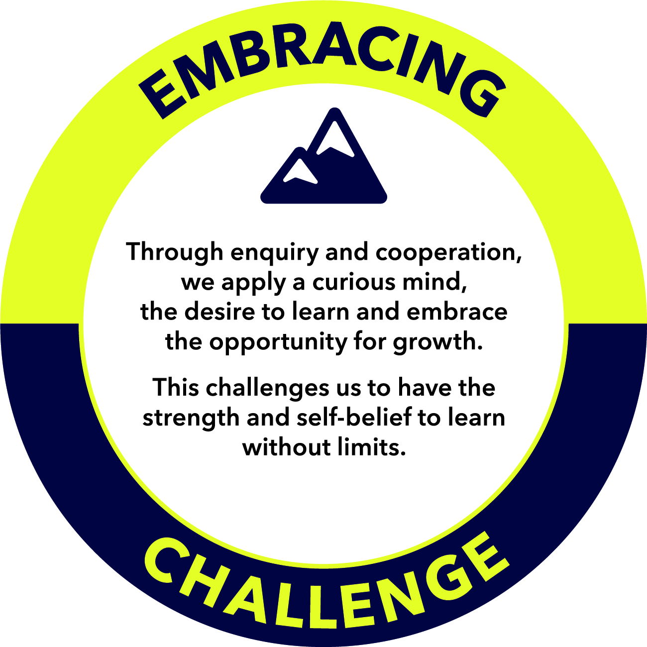 Gorsefield Primary School - Learning Without Limits Curriculum